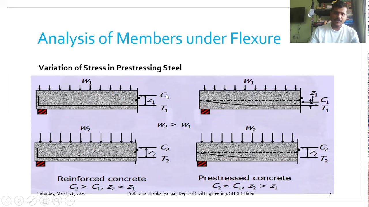 Module -3, Lecture 1. Analysis of rectangular sections for ultimate ...