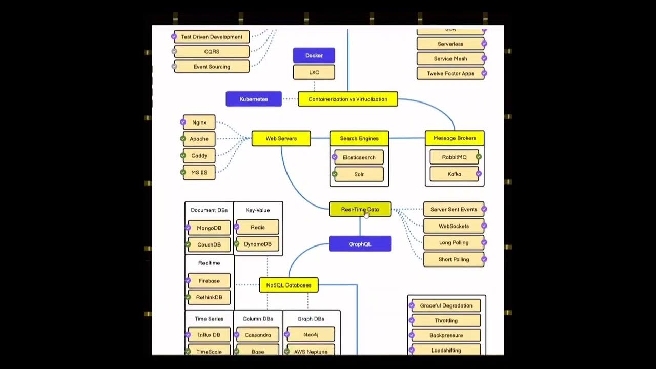 backend road map - YouTube