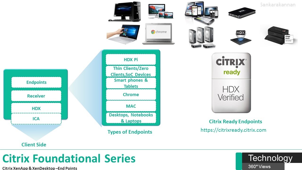 Citrix Foundation Series 2017 - Endpoints - YouTube