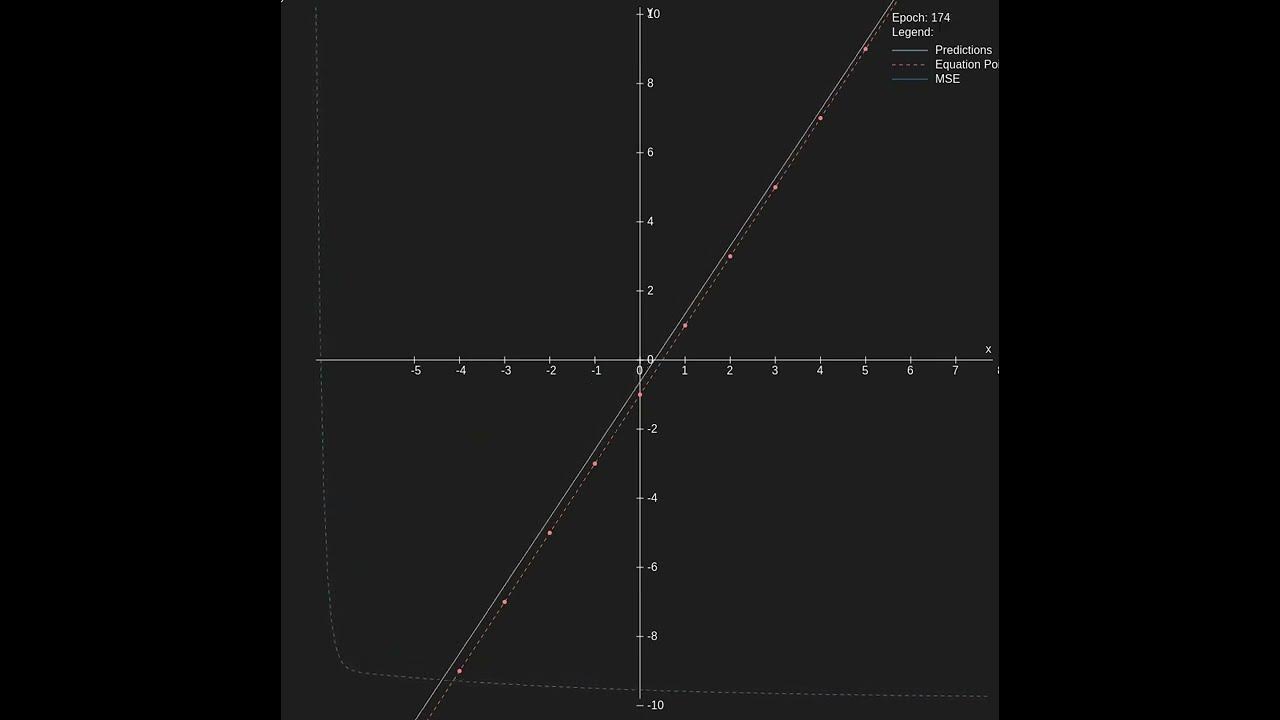 Gradient Descent Animation - YouTube