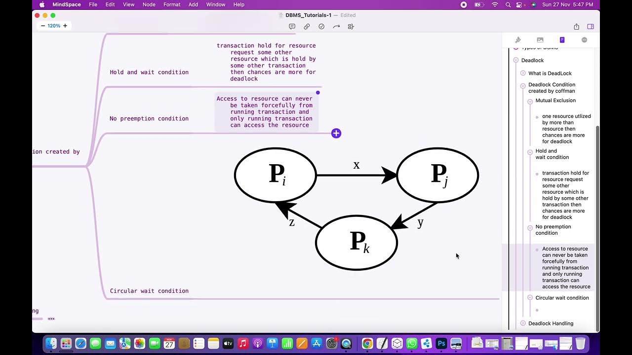 What is DeadLock In DBMS|what are Coffman Condition|what are ostrich Algorithm. - YouTube
