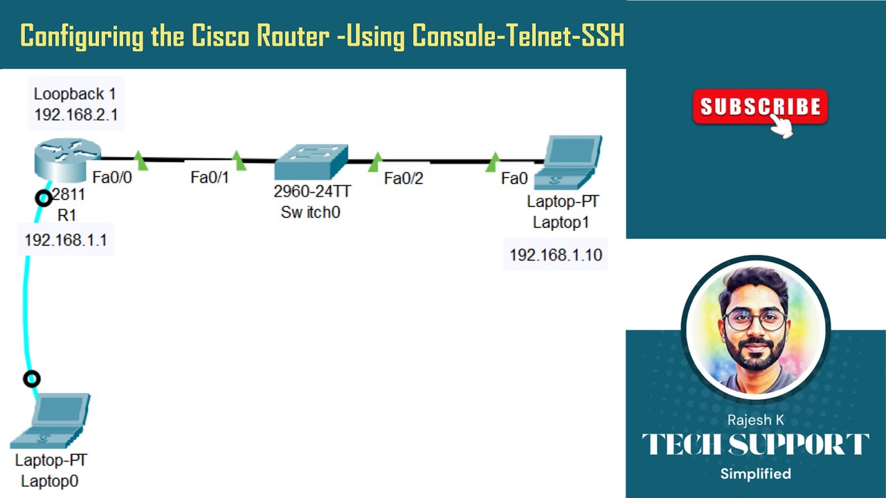Configuring the Cisco Router Using Console Telnet SSH - YouTube