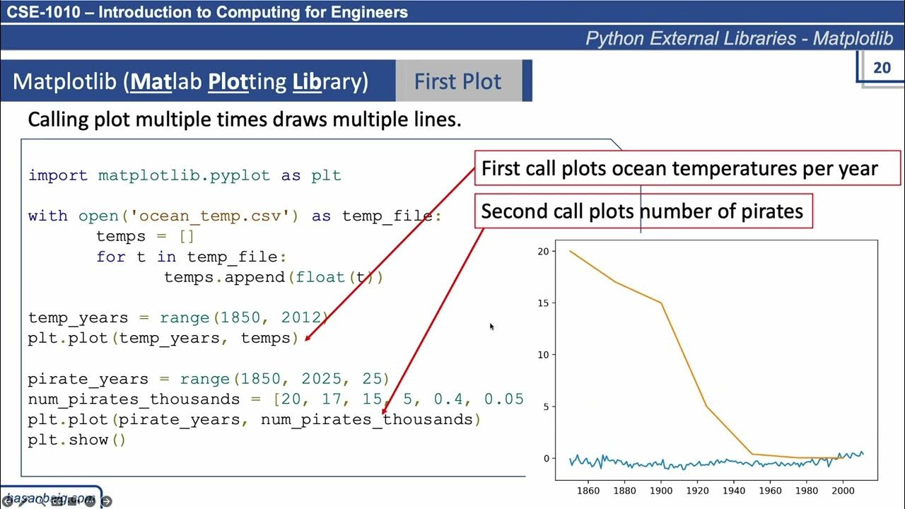 81. External Libraries - Matplotlib II - YouTube