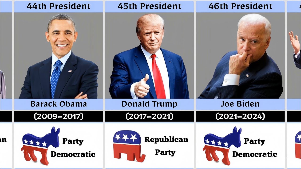all presidents of the united states and timeline | comparison - YouTube