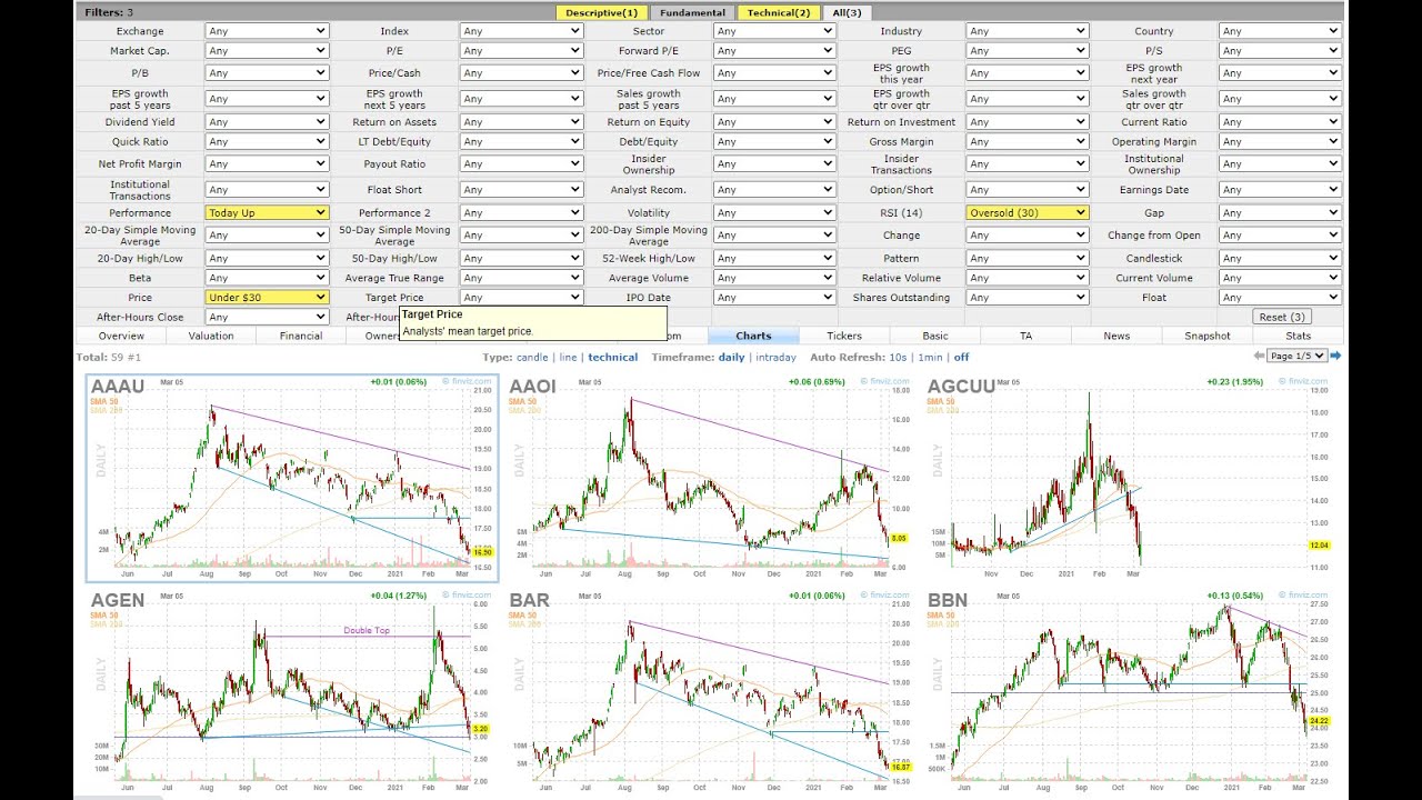 Watchlist Anlegen Kostenlos : ING DiBa Watchlist Erfahrungen: Anleitung ...