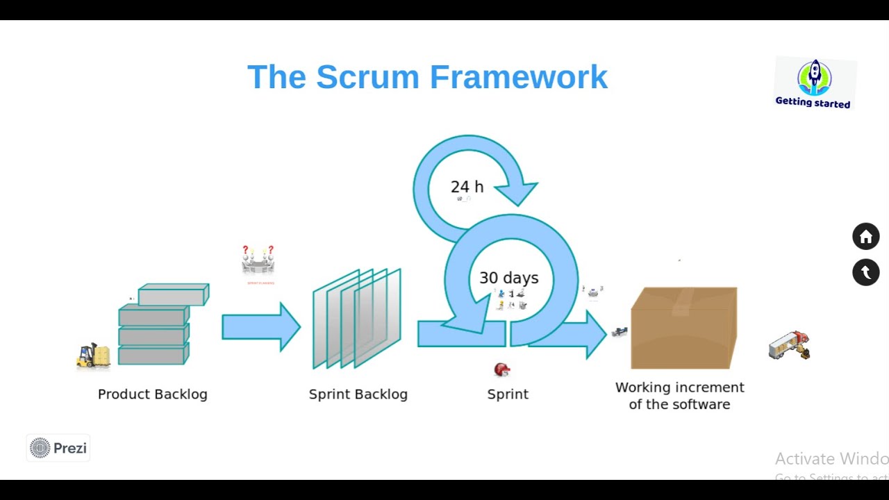 Scrum Framework - شرح - YouTube