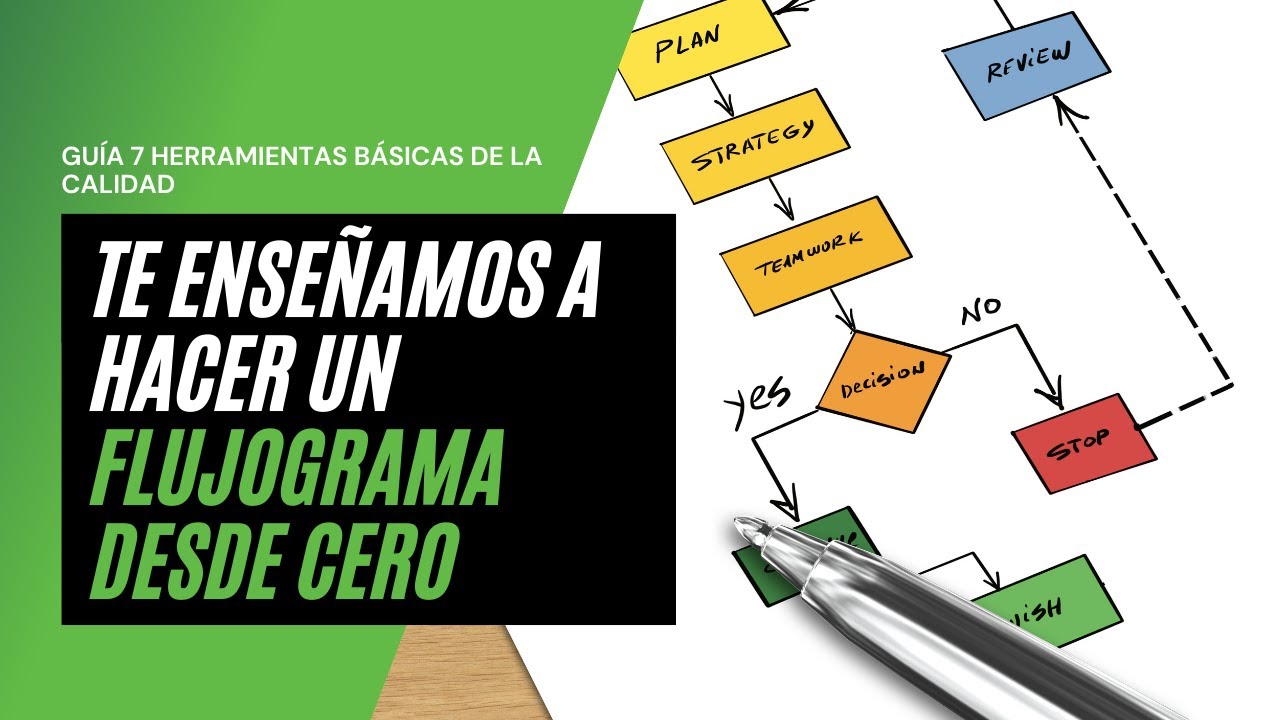 Guía para realizar DIAGRAMAS DE FLUJO y ejemplos - YouTube