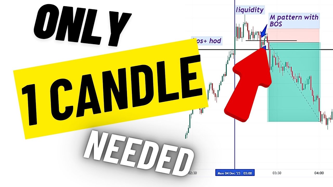 POWERFUL Simple Entry Strategy - YouTube