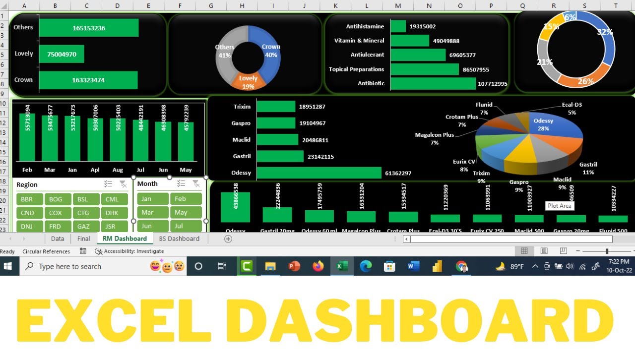 ll Product wise Performance Dashboard ll Excel Dashboard ll - YouTube