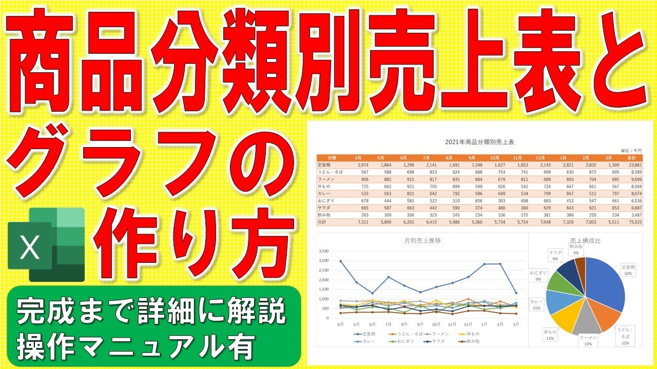 Excelで商品分類別売上表とグラフを作る方法★月別売上推移の折れ線グラフと売上構成比の円グラフの作成方法★エクセルで売上分析グラフの作り方★ゼロから始めて完成まで詳細に解説★操作マニュアル有
