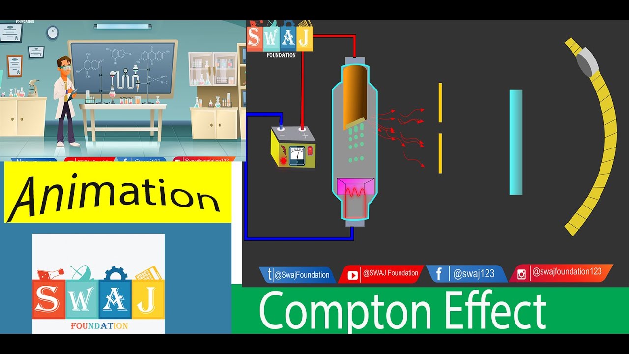 Compton effect animation |What is compton shift| SWAJ Foundation # ...