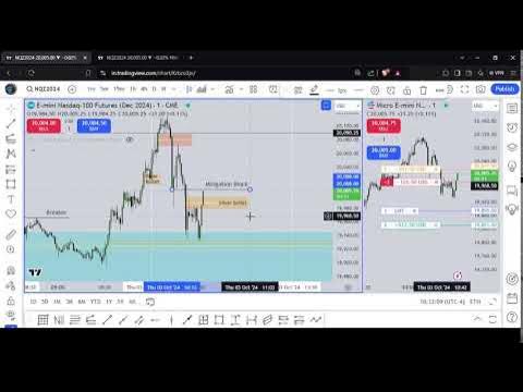 Live Trading Nasdaq in NY AM Session using ICT Concepts - YouTube