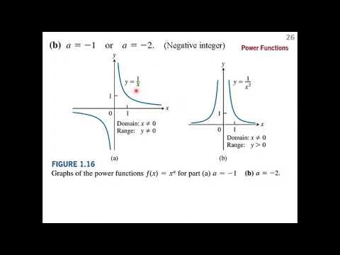 Calculus Domain Range with graphical analysis Power Functions - YouTube