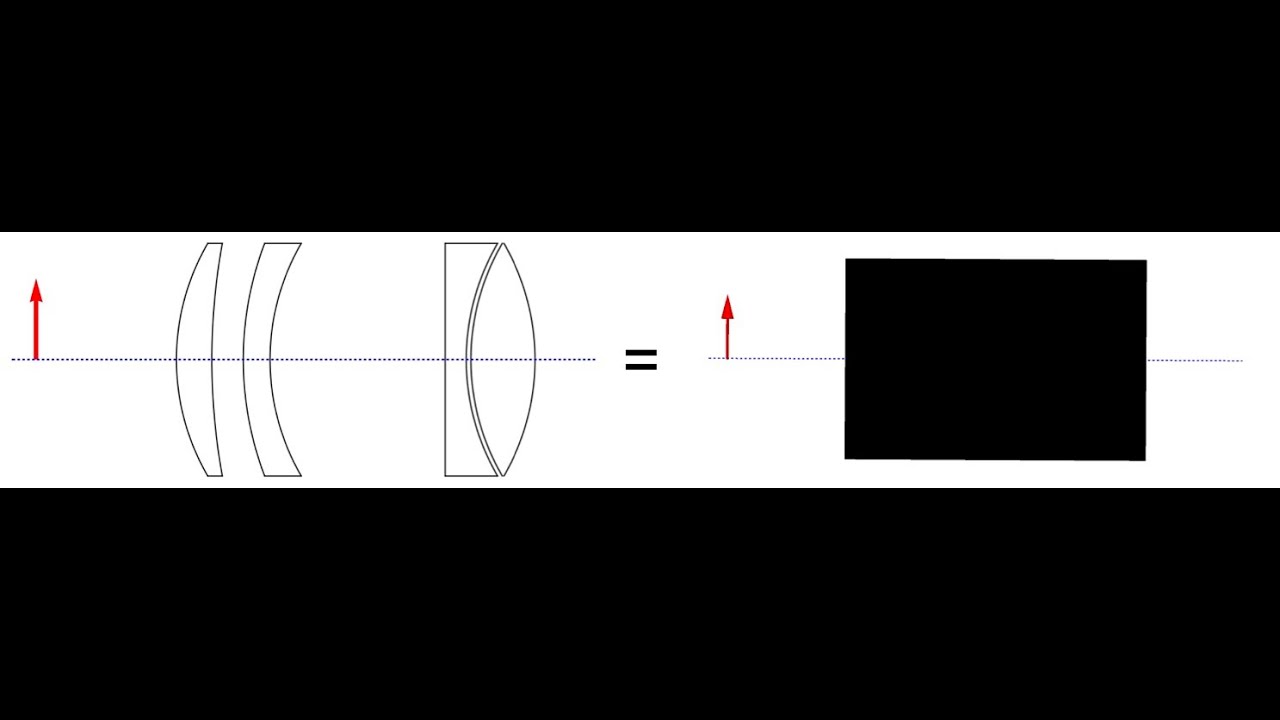 Óptica de matrices 1 - YouTube