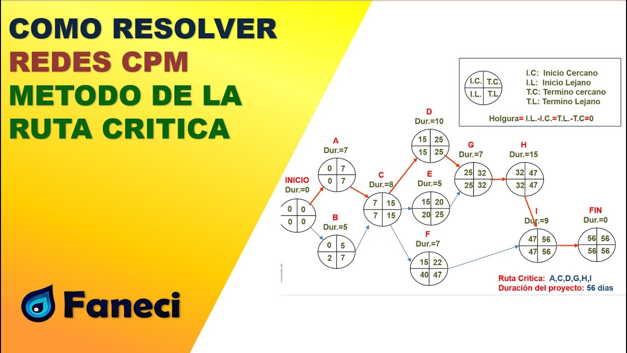 RED CPM - METODO DE LA RUTA CRITICA (ACTIVIDADES POR NODO) - YouTube