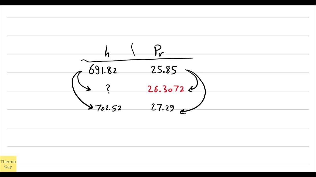 5- Brayton Cycle (Solved problem) - YouTube