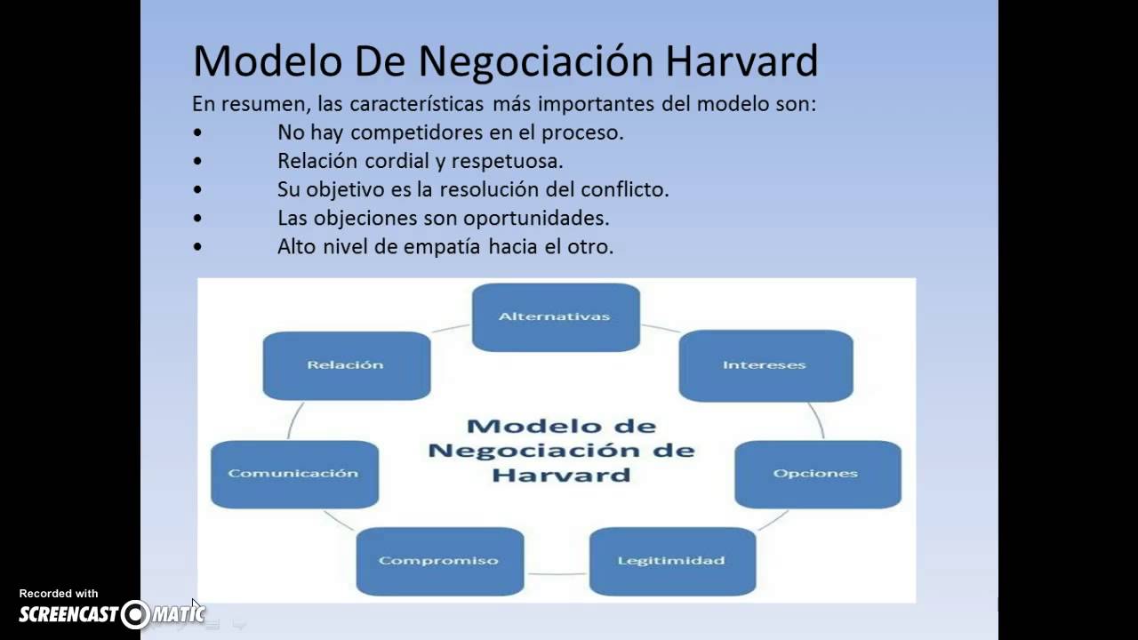 Negociacion Laboral Negociacion Laboral