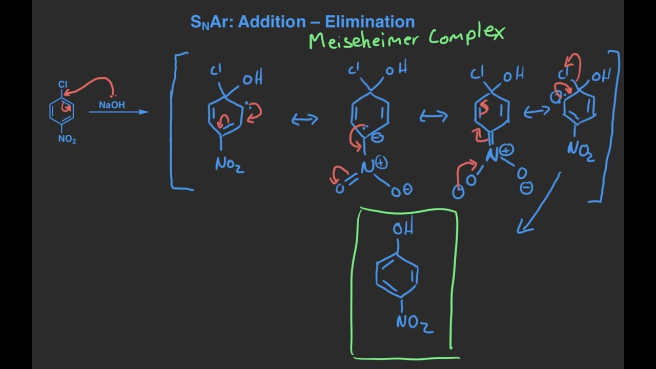 7 - Nucleophilic aromatic Substitutions: SNAR and Benzyne - YouTube