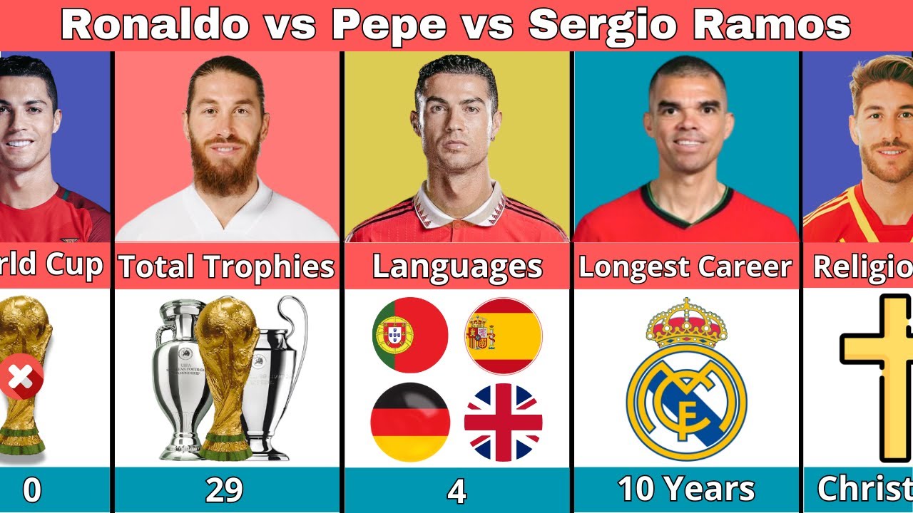 Comparison: Ronaldo vs Pepe vs Ramos - YouTube