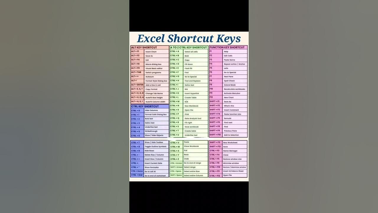EXCEL SHORT KEYS #computerknowledge #computereducation #excel - YouTube