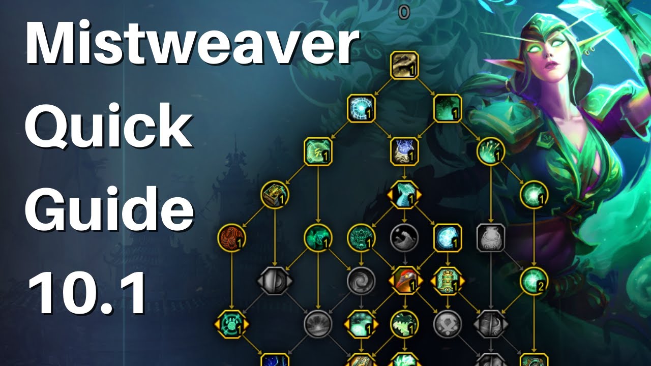 Mistweaver Monk M + Quick Guide 5 minutes or Less - YouTube