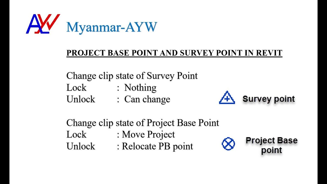 PROJECT BASE POINT AND SURVEY POINT IN REVIT 2019 YouTube project-base-point-and-survey-point-in-revit-2019-youtube
