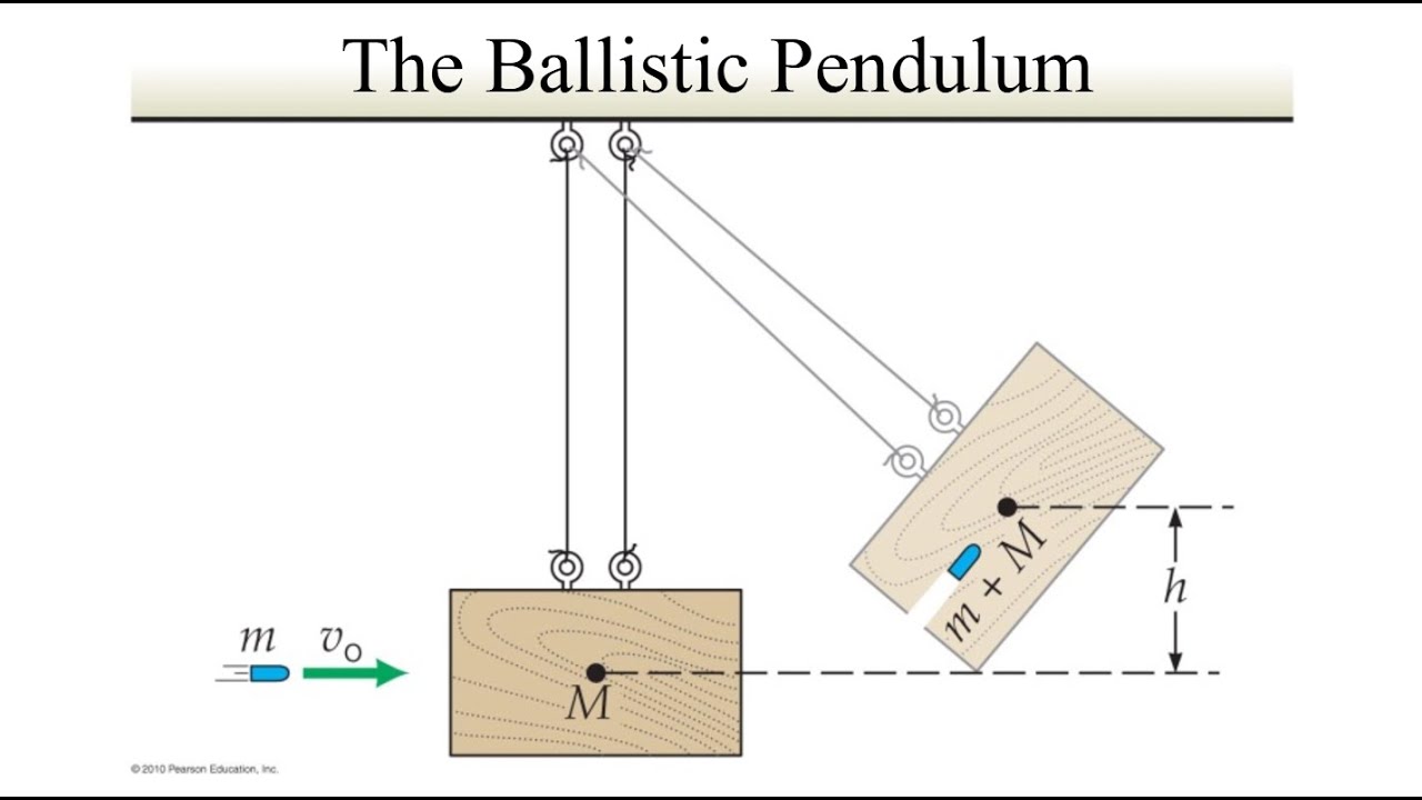 🎯 The Ballistic Pendulum Explained | Conservation of Momentum and ...