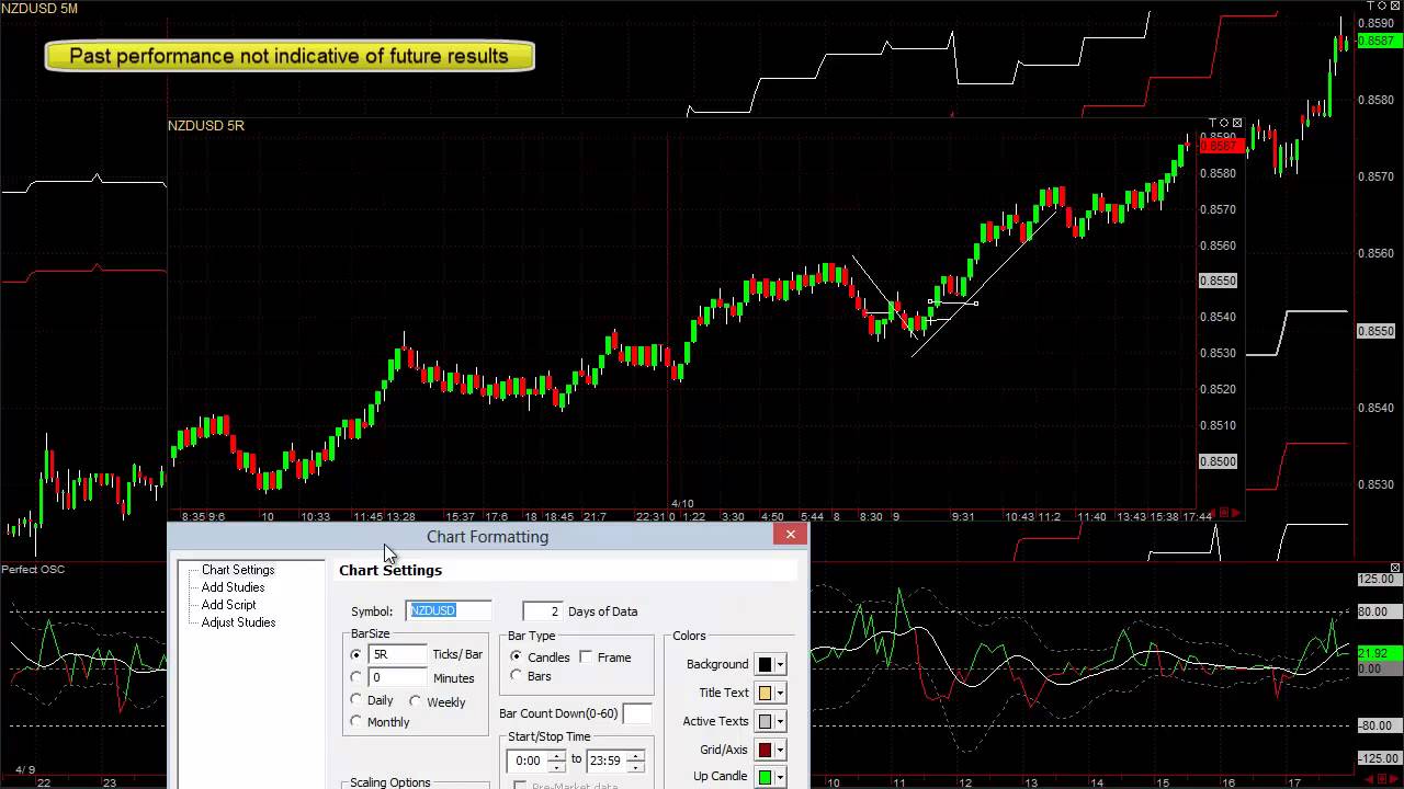 Forex Blog - 3 Step Easy Forex Trading System - April 10, 2013 - YouTube