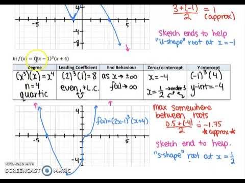 MHF4U1 2.2 Factored Form and Transformations of Polynomials - YouTube