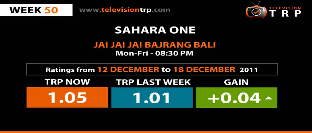 week 51 - 12 dec to 18 dec 2011 TRP Ratings of sahara one tv all shows ...