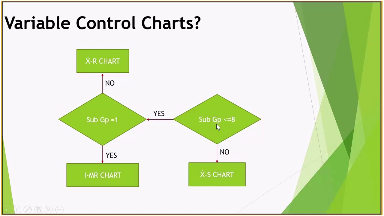 Lean Six Sigma Xbar S Control Chart YouTube
