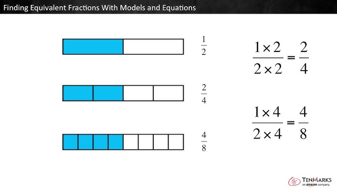 Comparing Fractions Models