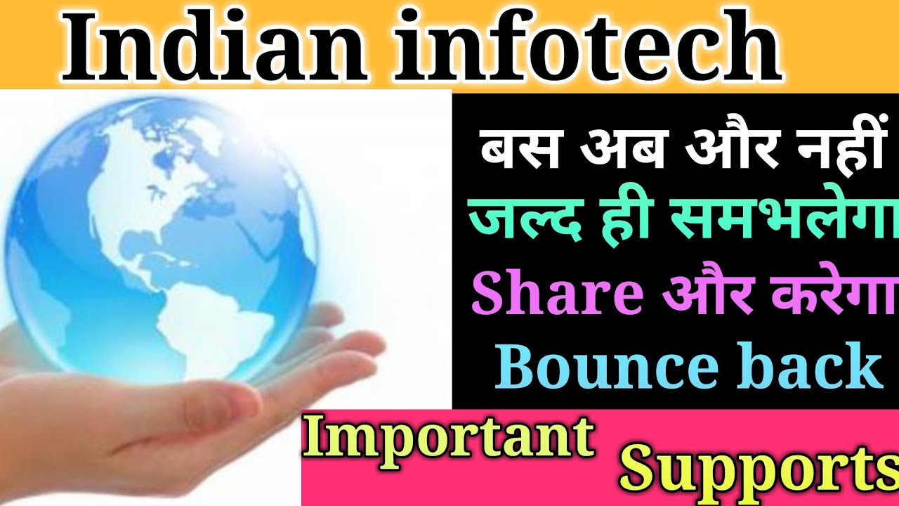 Indian infotech share price। Indian infotech and software ltd latest ...