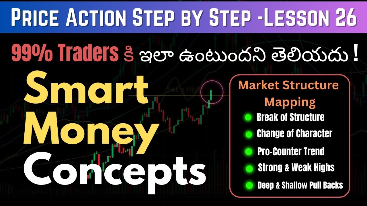 Complete Market Structure Mapping in Smart Money Concepts I Price ...
