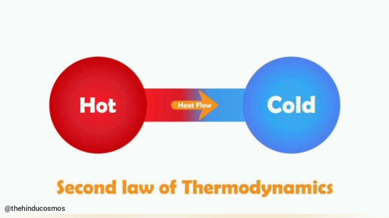 Entropy in Hindu Mythology | #hinduism #bhagavadgita #mythology # ...