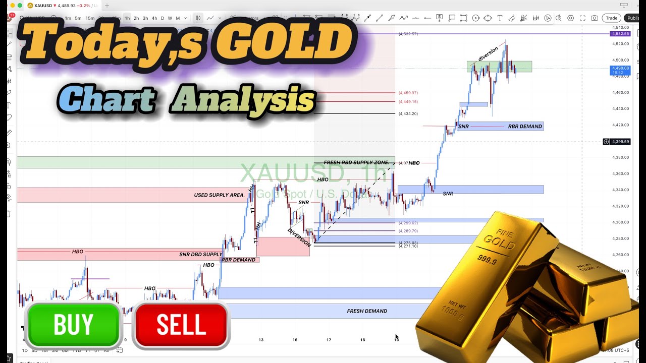 XAU/USD Forecast Today – Gold Price Key Levels & Chart Patterns ...