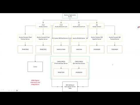 Modeling Microservices and APIs in the CSDM Recorded Feb 29th 2024 - YouTube