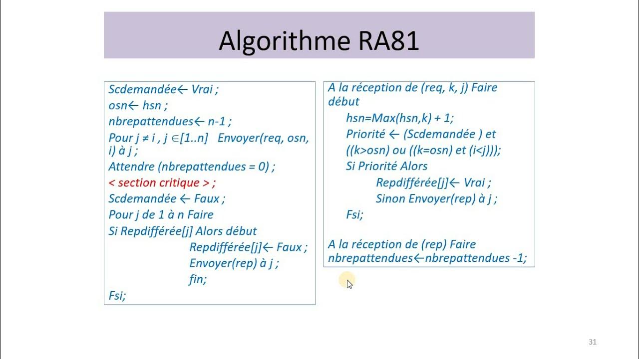 Systèmes Répartis | 13 - Algorithme de Ricart & Agrawala [RA 81] - YouTube