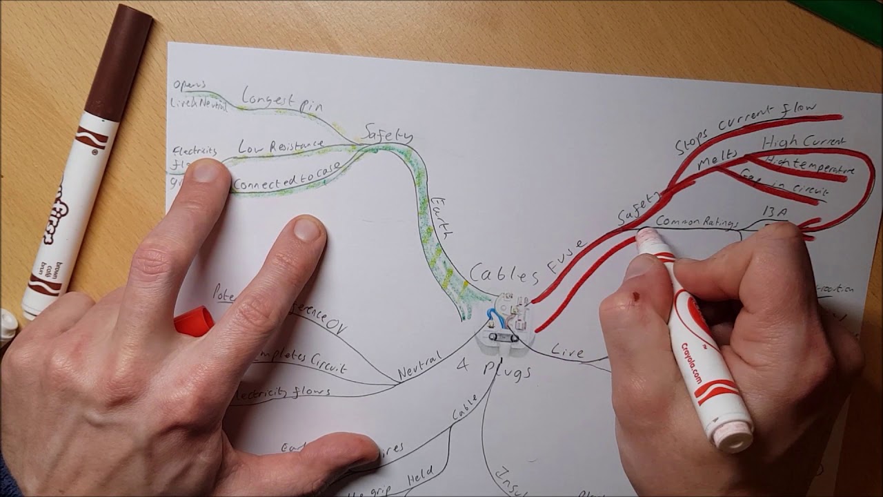 Buzan Diagram for Revision and Notes - YouTube