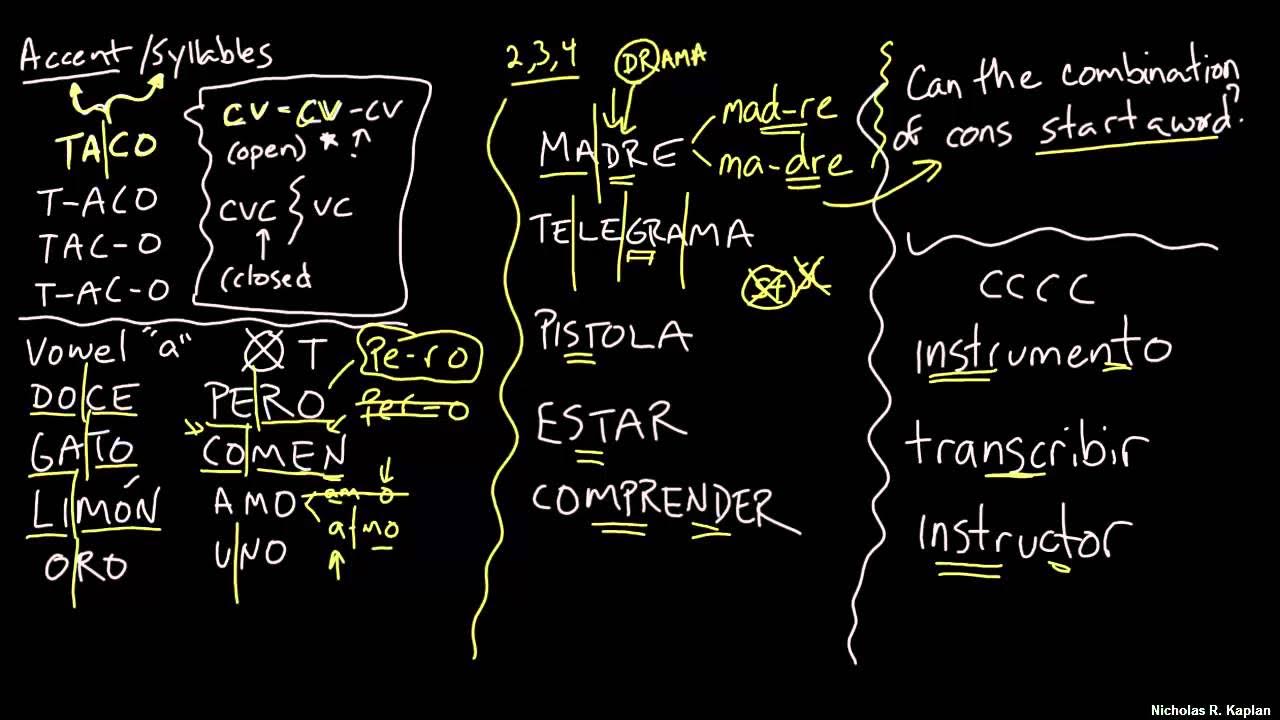 Improve your Spanish Accent - Dividing Words into Syllables - YouTube