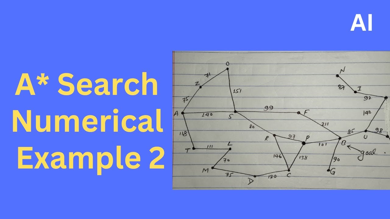 A* (Star) Search Numerical Problem Solve || Example 2 || AI Subject ...