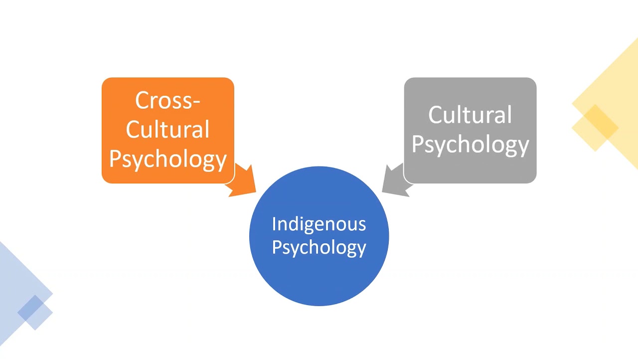 indigenous psychology - YouTube