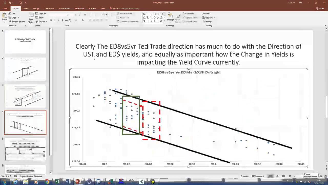 US Swap Spreads and 5yr TED Spread - YouTube