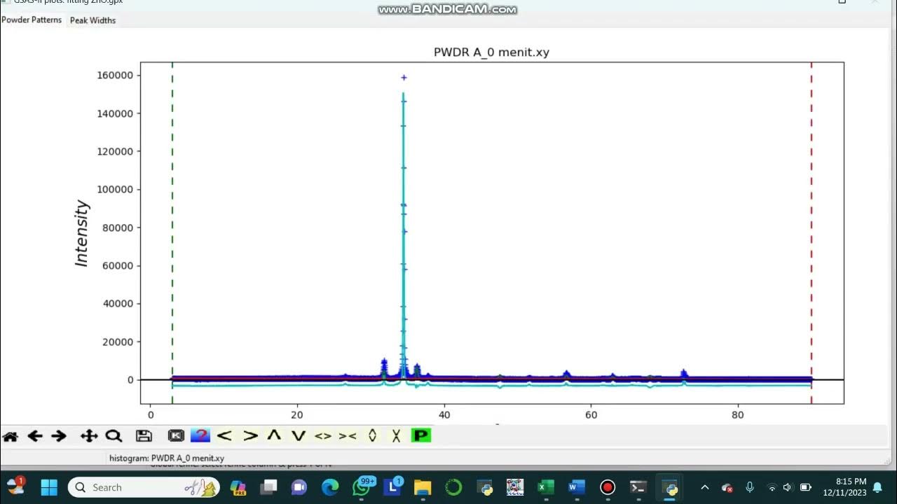 Tutorial Fitting Data XRD dengan Aplikasi GSAS II - YouTube