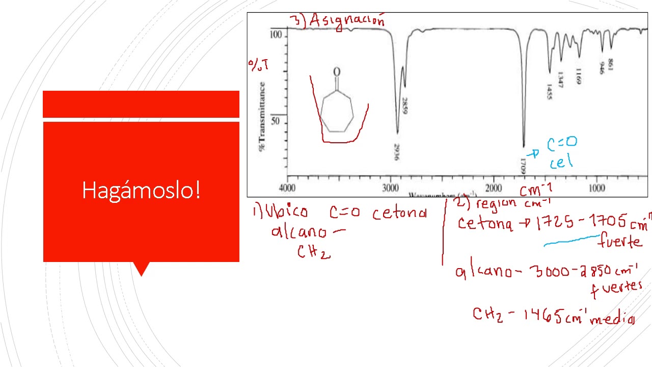 INTERPRETACIÓN DE ESPECTROS DE IR - YouTube