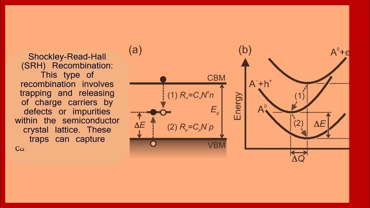 What are the different recombination mechanisms in semiconductor - YouTube