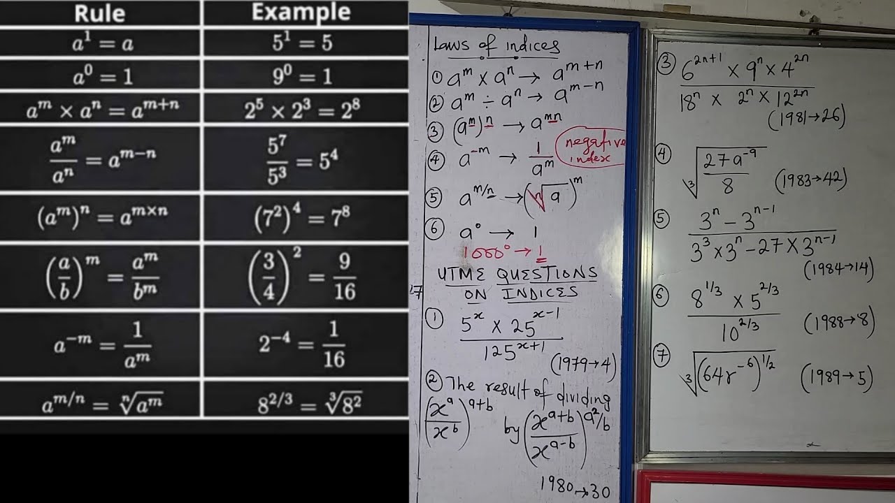 INDICES : LAWS OF INDICES (how to solve indices problems) - YouTube