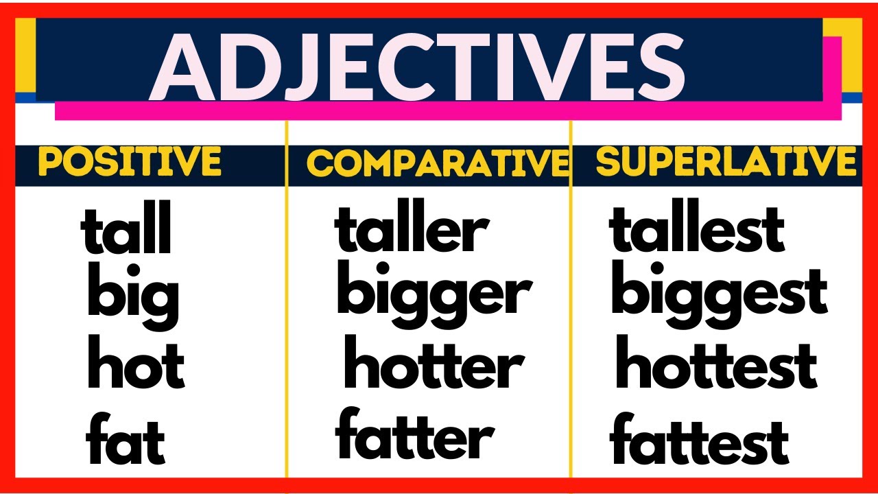 BASIC ENGLISH LESSON 22 / COMPARISON OF ADJECTIVES / GRAMMAR & READING ...