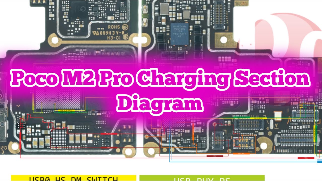 Poco M2 ProCahrging Ways | Poco M2 Pro Charging Way | Poco M2 Pro ...