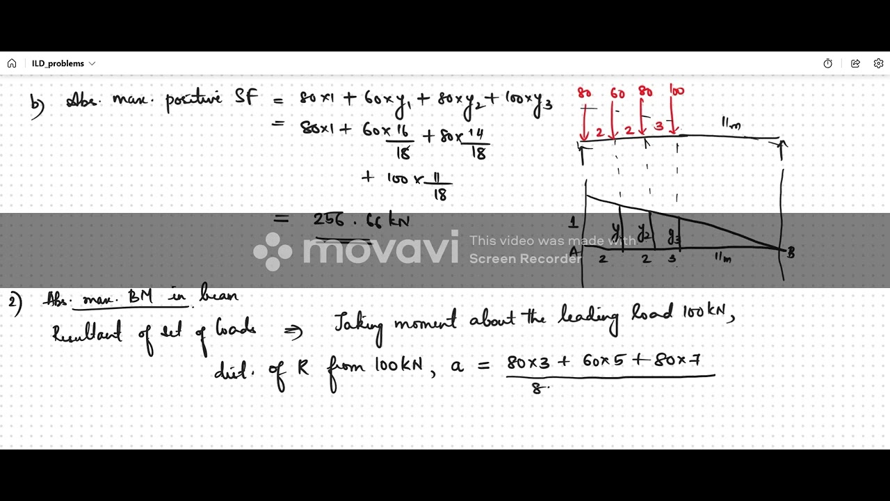 Problem 2_Absolute maximum SF and BM for train of point loads - YouTube